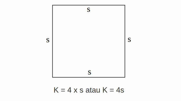 ⭐ Rumus Keliling dan Luas Persegi (Disertai Contoh) - aura-ilmu.com