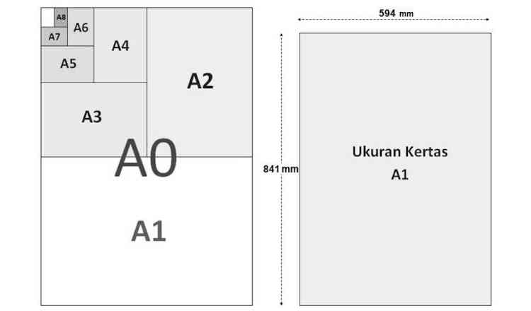 Ukuran Kertas A1 (satuan mm, cm, inci) - Aura Ilmu