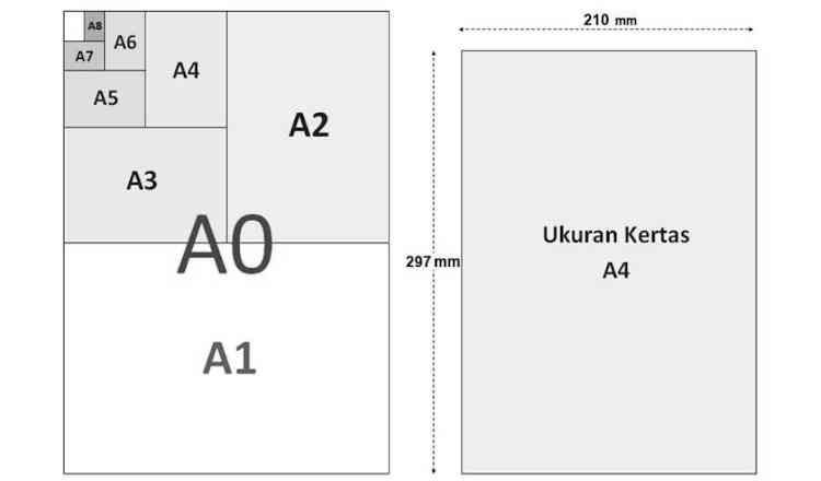 Ukuran Kertas A4 Dalam Satuan Mm Cm Inci Aura ilmu ukuran-kertas-a4-dalam-satuan-mm-cm-inci-aura-ilmu